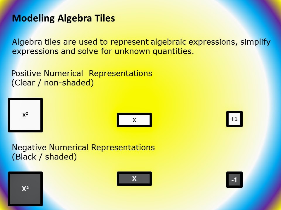 Morgan's Mathletes: Combining Like Terms using Algebra Tiles