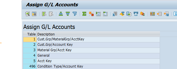 SAP S4HANA SD-FI INTEGRATION -ACCOUNT DETERMINATION VKOA