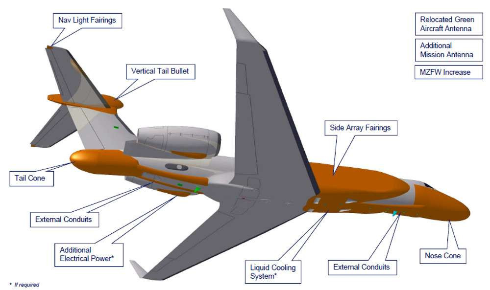 The Case for an E-37 AEW