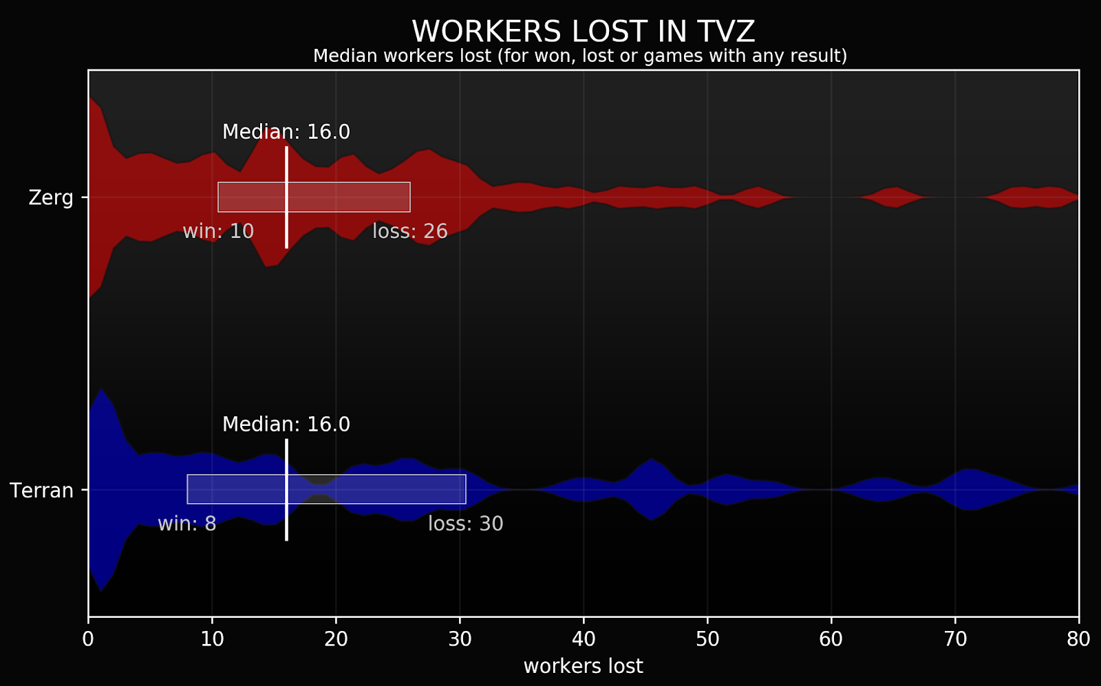 Maguro: IEM in numbers