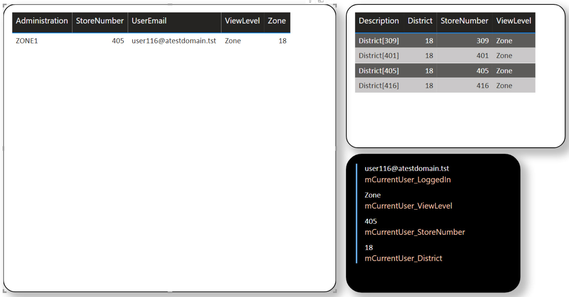 Power BI Dynamic Row Level Security RLS Project Scenario BIGMAC DATA ANALYTICS power-bi-dynamic-row-level-security-rls-project-scenario-bigmac-data-analytics