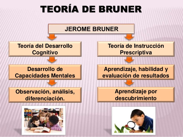Teorías de Aprendizaje: septiembre 2017