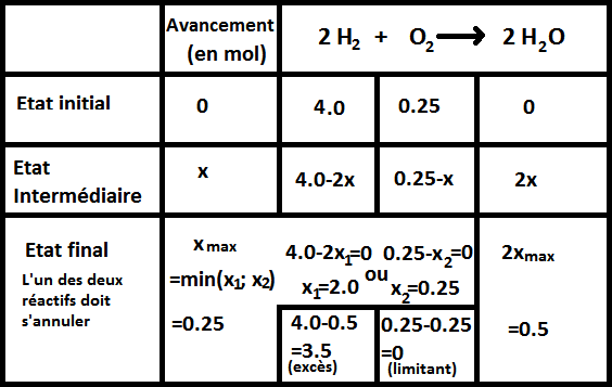 La connaissance est le chemin vers le bien: Tableau d'avancement (2 ...