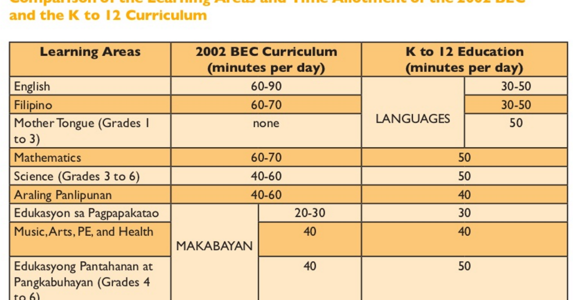 Deped S K To 12 Is A Band Aid On A Gunshot Wound Www vrogue co deped-s-k-to-12-is-a-band-aid-on-a-gunshot-wound-www-vrogue-co