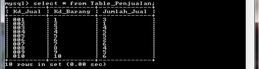 Memanipulasi Tabel (1) di MySQL - Biologizone
