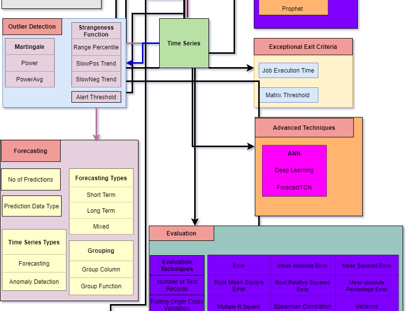 Data is everywhere, but?: Time Series in Azure Platform