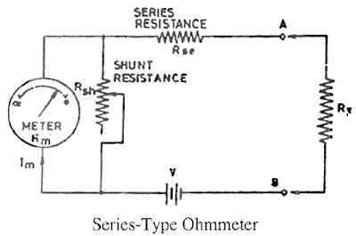 electrical topics: Construction of Series-Type Ohmmeter