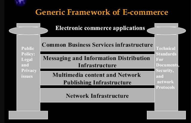 Description of Electronic Commerce Framework/Generic Framework of E ...