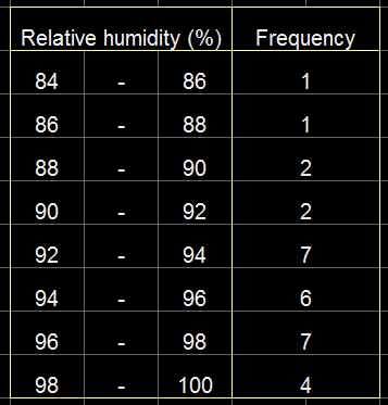 High school Mathematics Lessons: Chapter 25.2 - Solved examples on ...