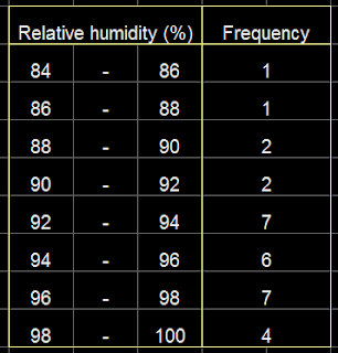 High school Mathematics Lessons: Chapter 25.2 - Solved examples on ...