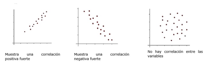 probabilidad : Medidas de Correlacion