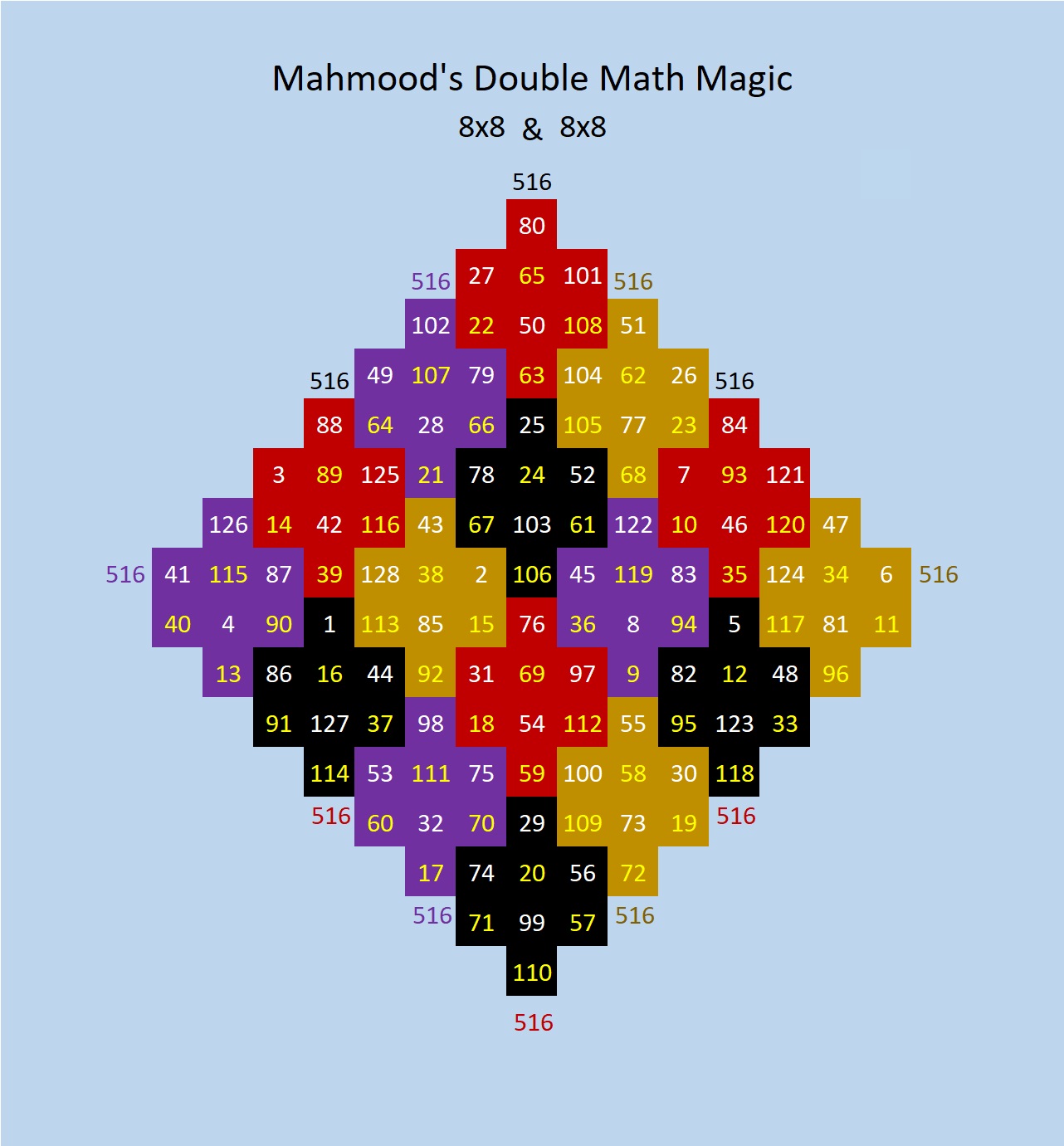 Math Magic Mystery: 8x8 Double Math Magic