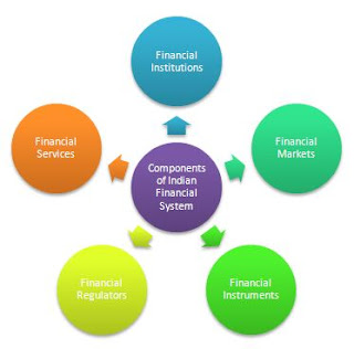 Indian Financial System | Components - Definition and Function - Thesis ...