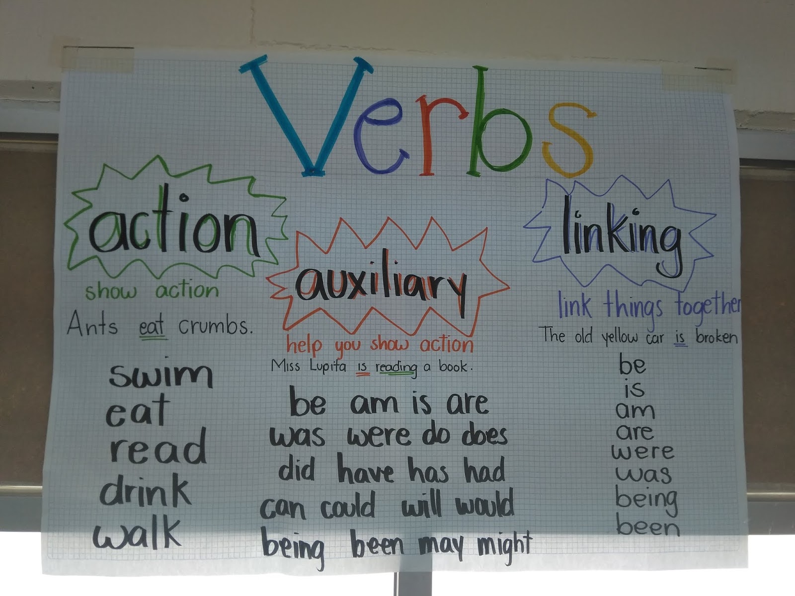 Anchor Charts