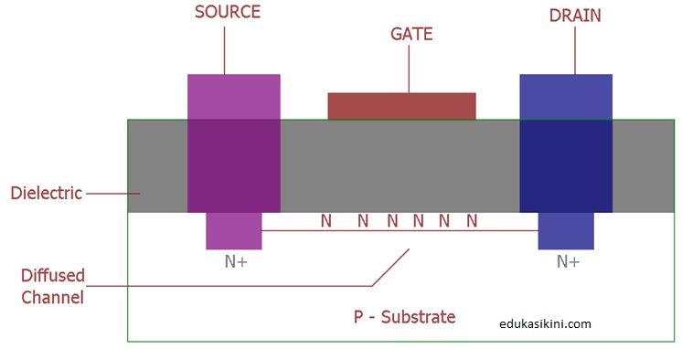 Apa itu MOSFET? Prinsip Kerja, JenisJenis Serta Konstruksinya - EDUKASIKINI.COM