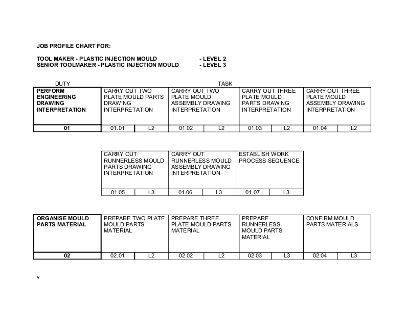 E-book : Introduction MC-030-2_Course Of Study