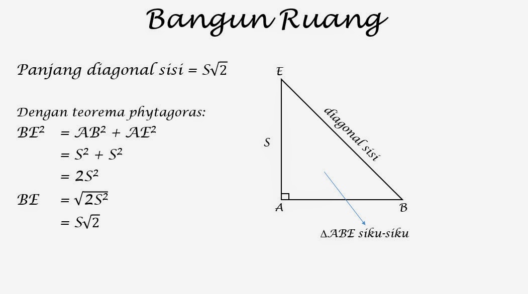 Pembuktian Panjang Diagonal Ruang Kubus | SMP NEGERI 1 SITUBONDO
