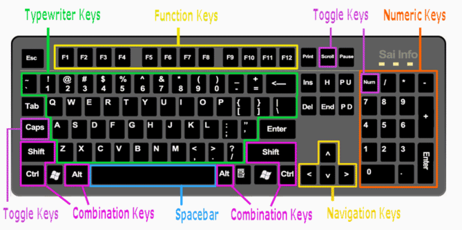 SISTEMA DE HARDWARE: MATERIA SISTEMA DE HARDWARE
