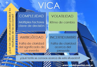 NOTAS DE LA GERENCIA: ¿Qué es VICA y por qué estas cuatro letras ayudan ...