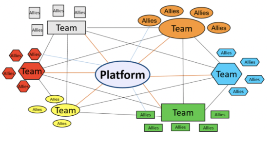 Dave Ulrich: The Market Oriented Ecosystem (MOE) ~ Strategic Human ...