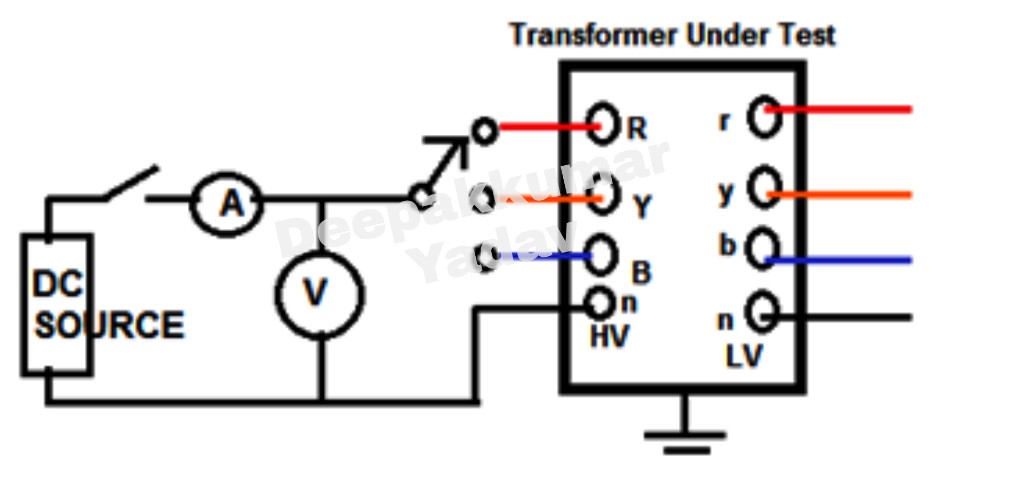 Tests To Be Carried Out On Transformer Under Routine Tests And Special