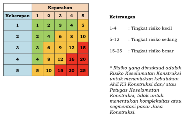 Rencana Keselamatan Konstruksi (RKK) 2.0 | Pamungkas [dot] id