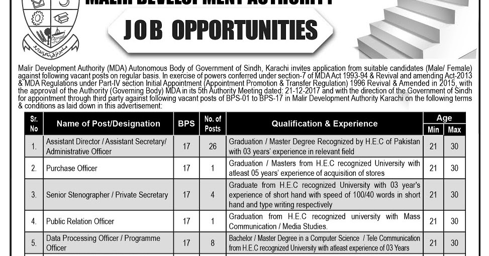 SINDHJOBZ.COM | Jobs In SIndh | Search Latest Jobs 2020 | Find New Jobs ...