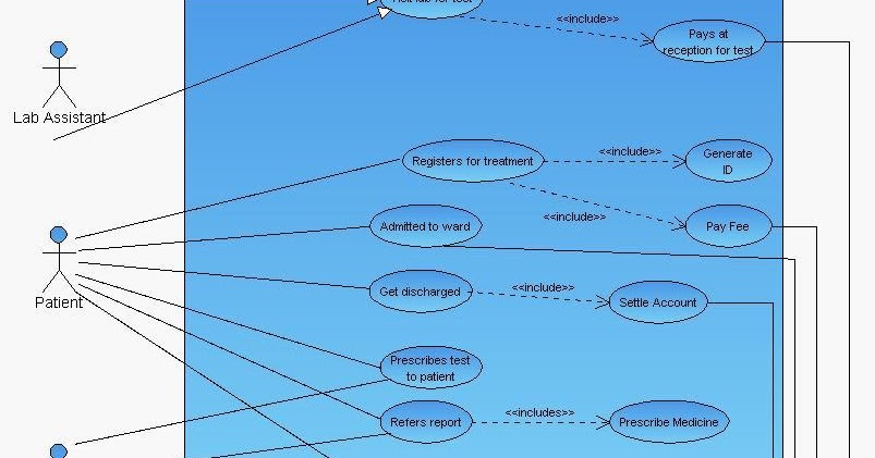 UML Diagrams for Hospital Management System | Programs and Notes for MCA