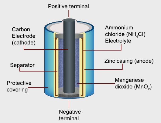Electrical Engineering MCQ Questions and Answers | Electrical Mcq ...
