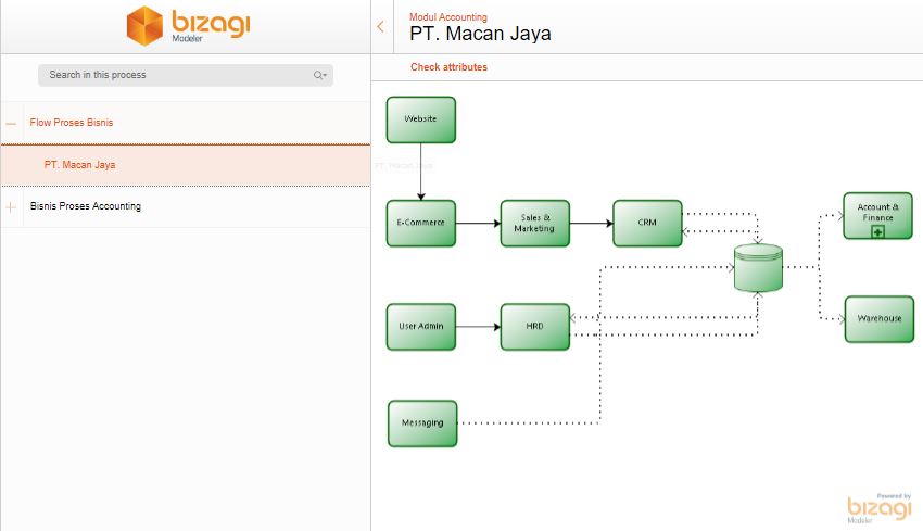 Enterprise Resource Planning Batch-8: #UPERP8UAS01A Flow Process Chart ...