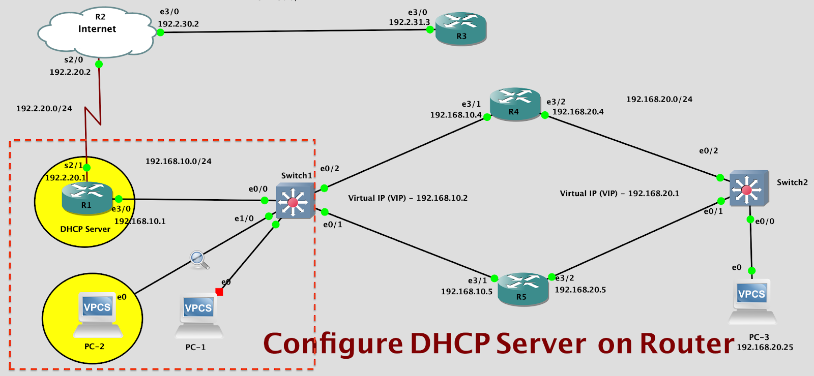 Hackingdna Configure Dhcp Server On Router