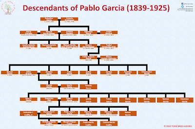 Filipino Genealogy Project: June 2019