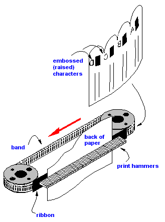 Basics About Printer