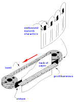 Basics About Printer