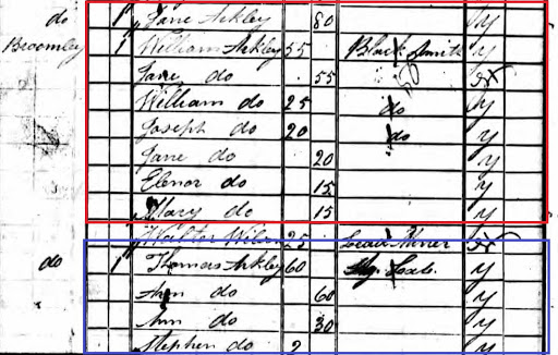 Ackley Family Genealogy: What Are the Origins of the Ackley Surname ...