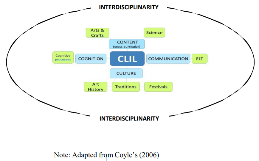 CLIL 4 SECONDARY: INTRODUCTION TO CLIL