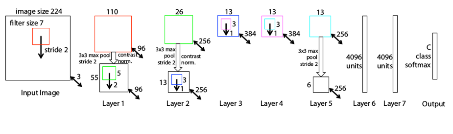 Codes of Interest | Deep Learning Made Fun: Build Deeper