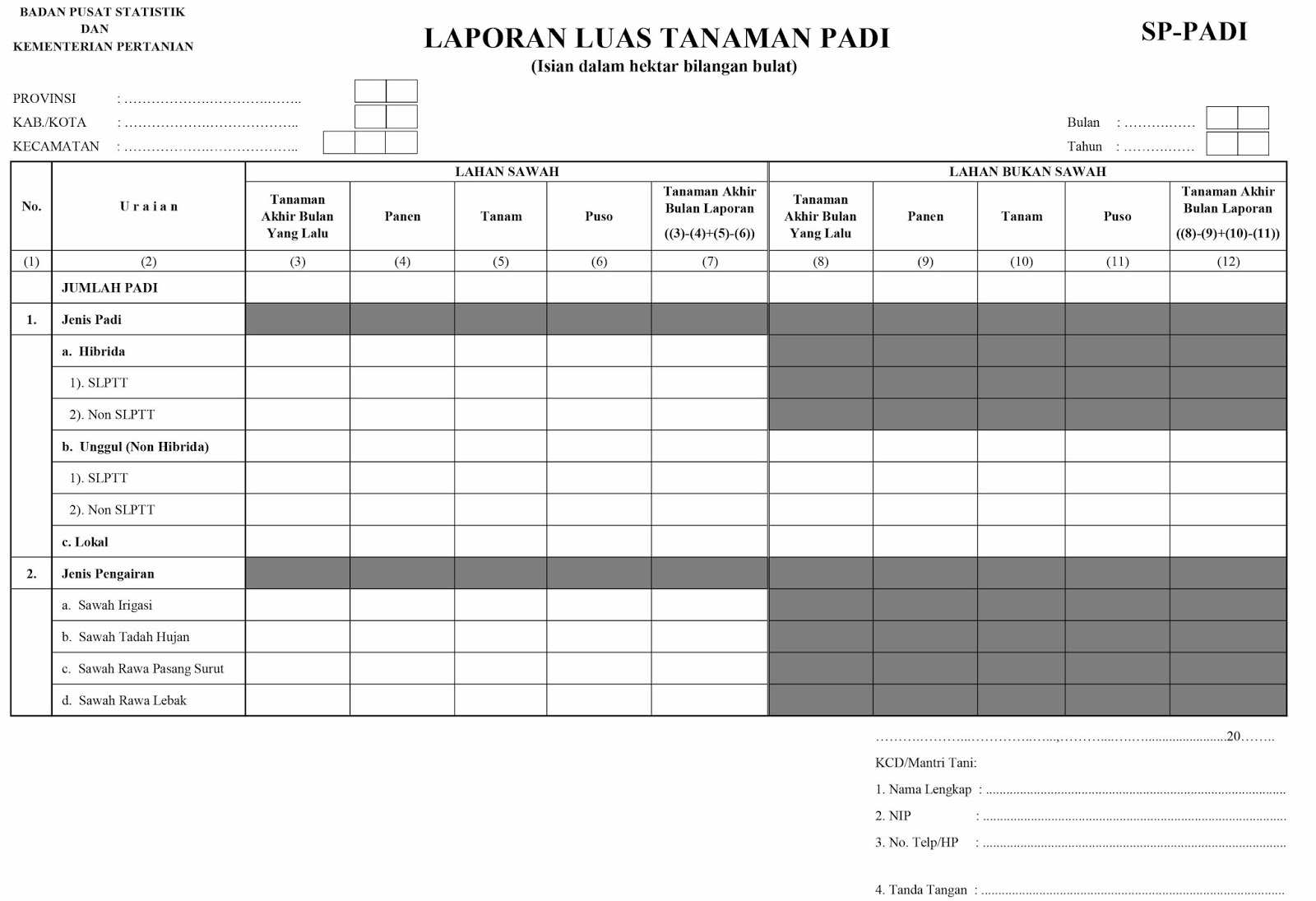 DATABASE PERTANIAN | Segala Hal Tentang Pertanian Sul-Teng