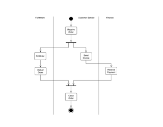 Download Contoh Diagram Waterfall Gif