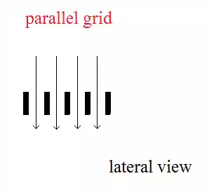Types of grid/grid pattern - paramedical guru