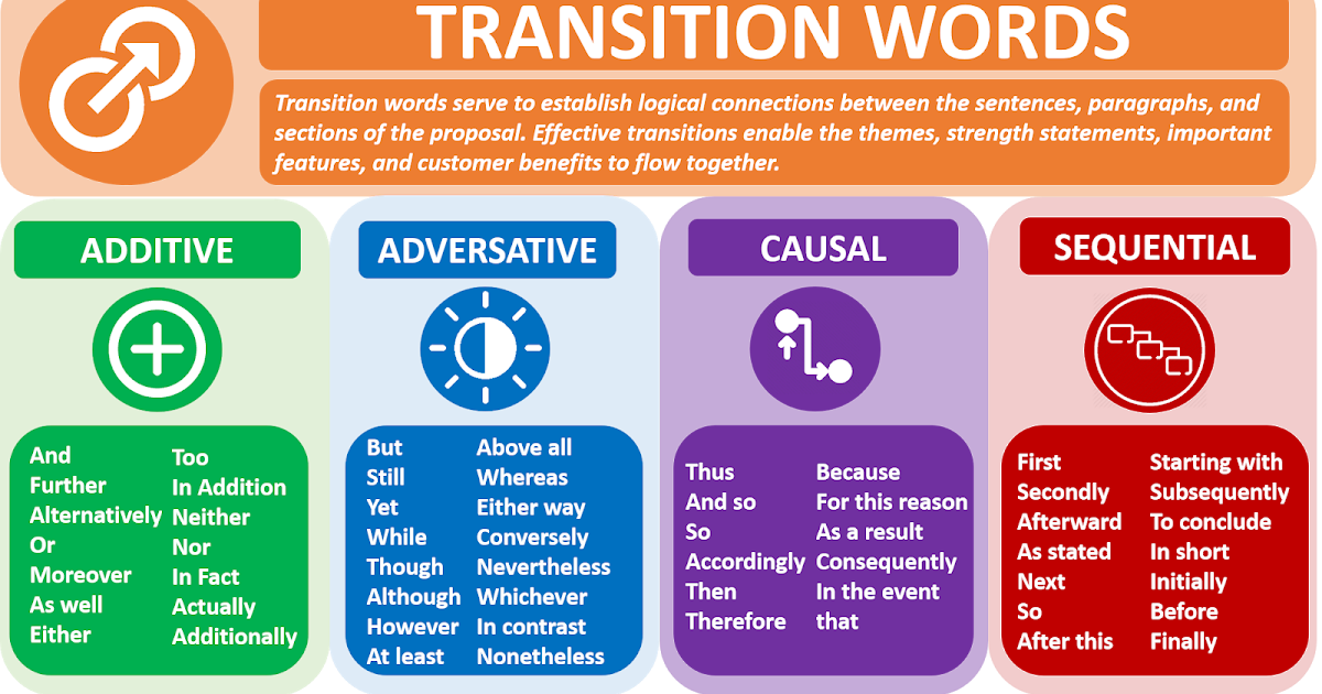 Back to the Basics: Why Using Transition Words is Critical in Proposal ...