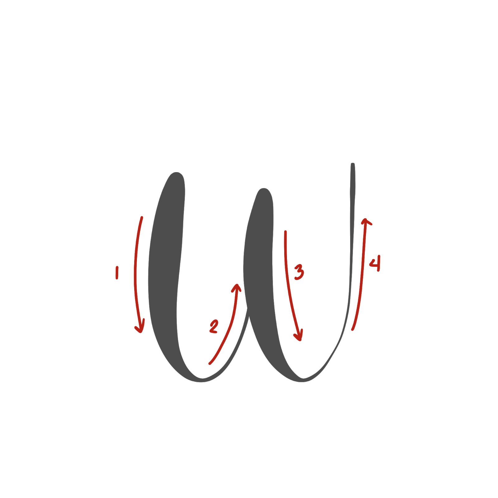 Alphabet Hand Lettering Guide (u-z)