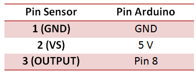 Arduino - Xinda IR Remote Wiring