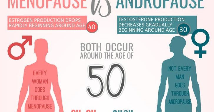 Walk through my Mind...: Hello Men...Did you know there is a form of ...