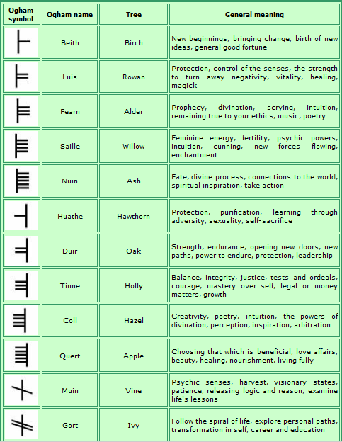 The Old Spirit Path Wand Woods And Their Meanings the-old-spirit-path-wand-woods-and-their-meanings