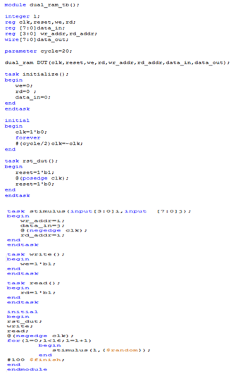 Vlsi Verification Blogs Dual Port Ram Implementation In Verilog