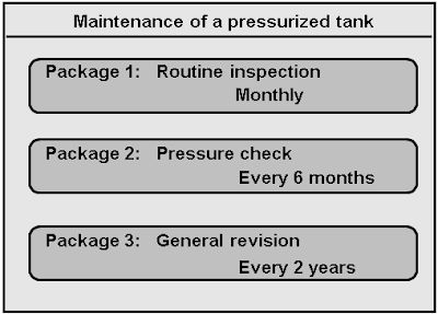 SAP PM (EAM) MODULE TUTORIAL: Maintenance Strategy