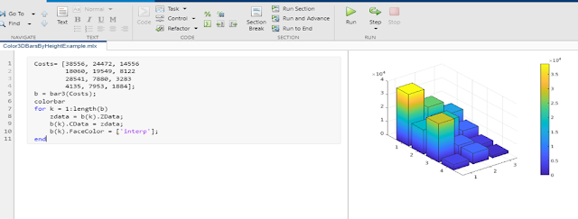 Data Visualization Using MATLAB