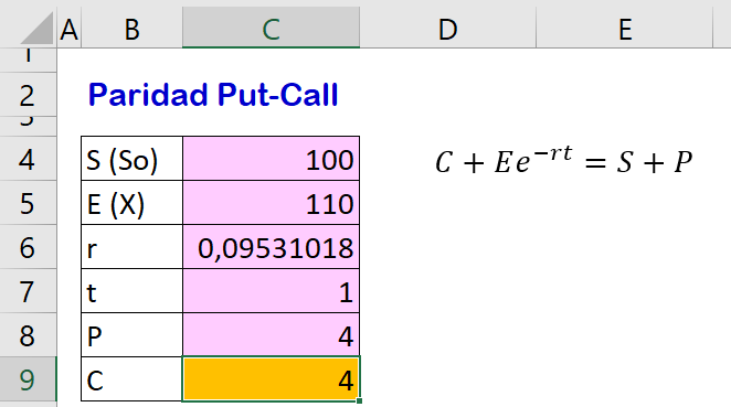 MasterFinanciero.es: Paridad Put-Call