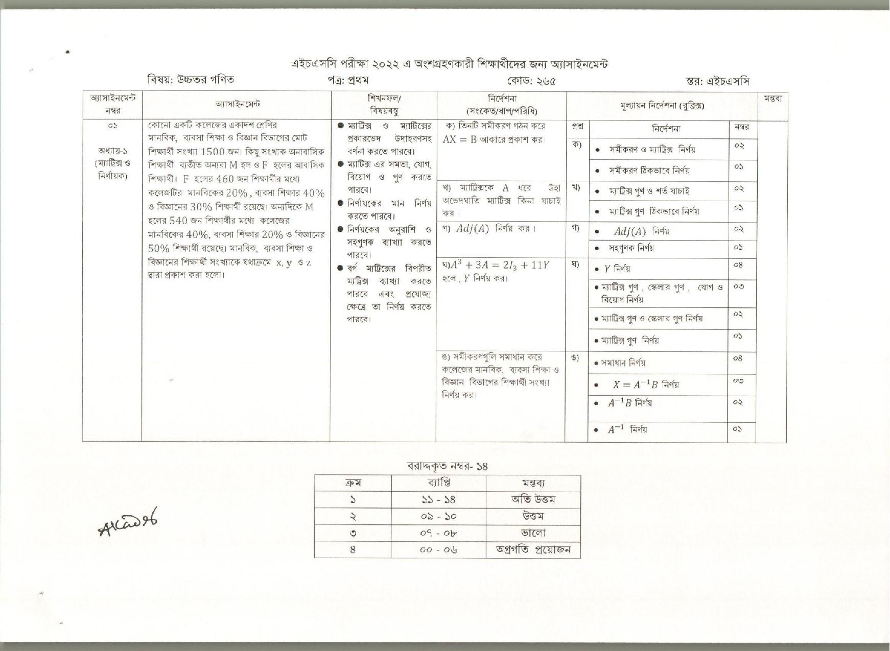 HSC 2022 Higher Math Assignment Answer 5th Week hsc-2022-higher-math-assignment-answer-5th-week